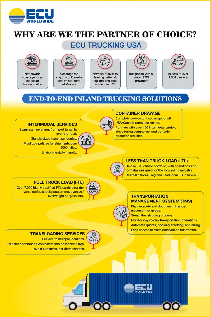 Trucking Simplified! – Compass Magazine
